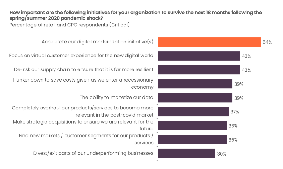 Accenture acquires HRC Retail Advisory to expand retail strategy ...