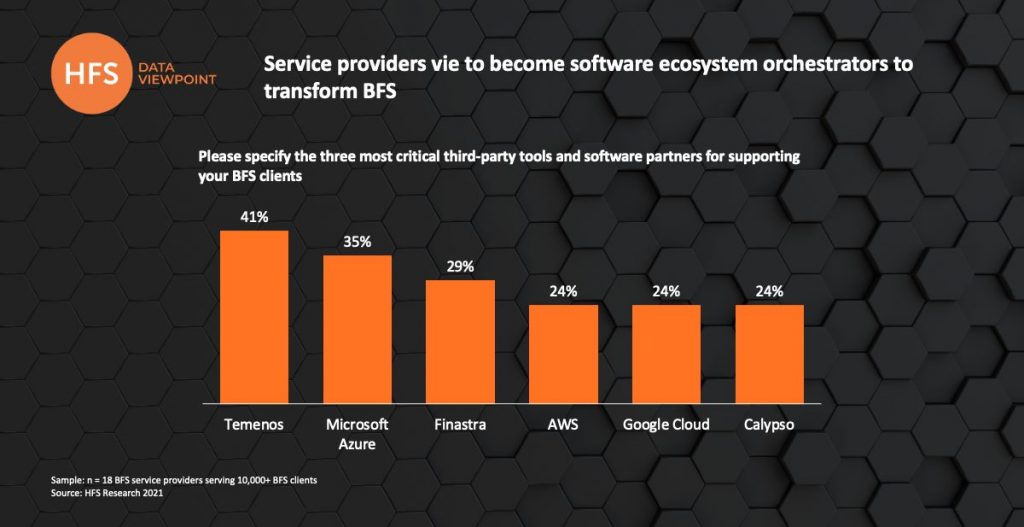 Cloud & Apps Modernization - HFS Research