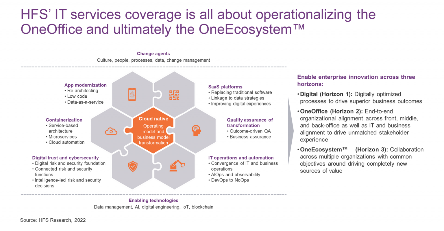 Cloud & Apps Modernization - HFS Research