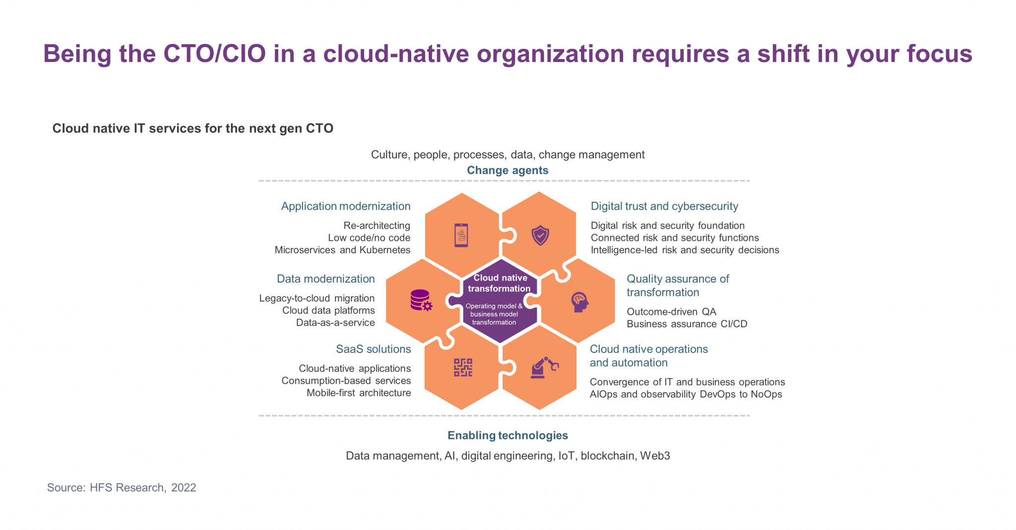 Cloud & Apps Modernization - HFS Research