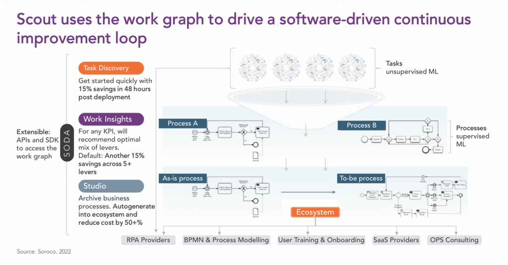 Artificial Intelligence - HFS Research