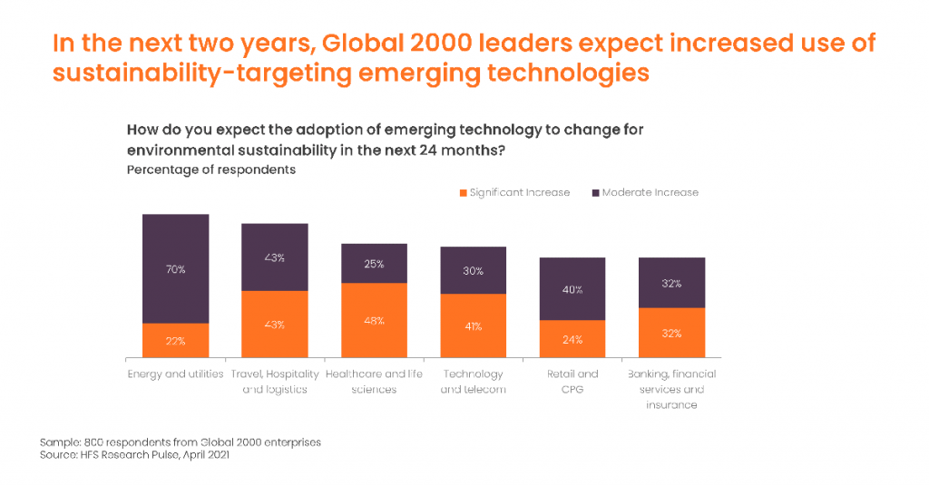 OneOffice Mindset and Horizon 3 Innovation - HFS Research