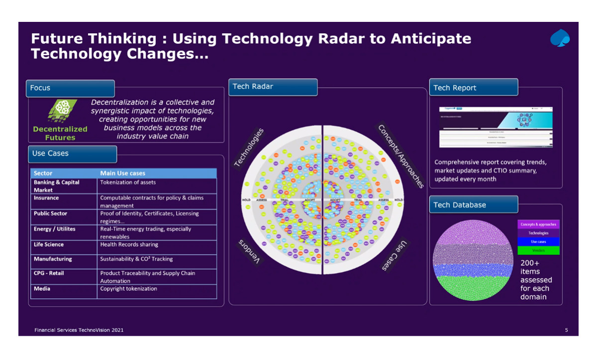 Capgemini's Financial Services TechnoVision 2021 framework is more than ...