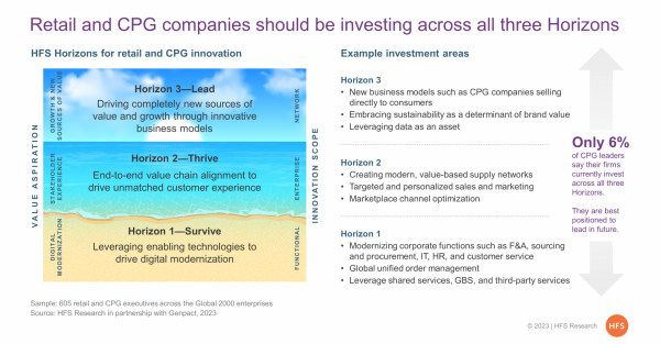 OneOffice Mindset and Horizon 3 Innovation - HFS Research