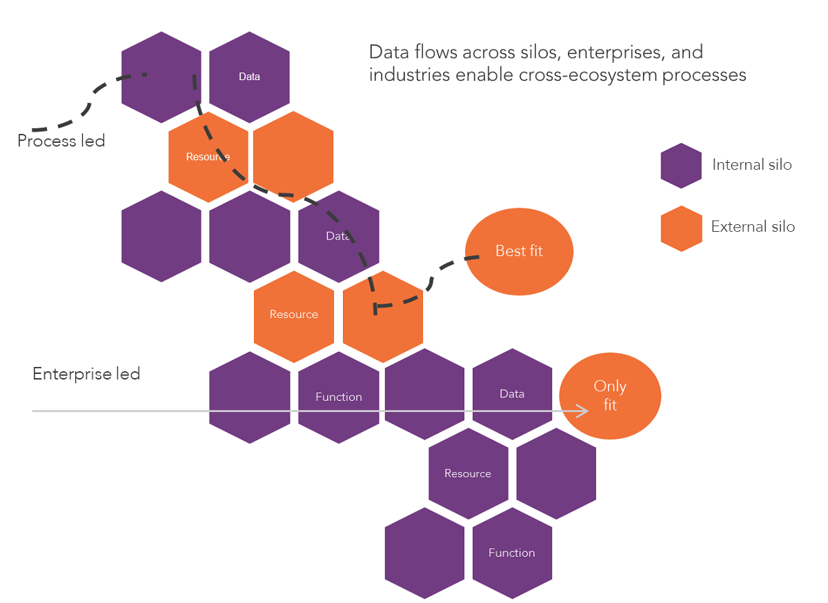 Web3 can finally deliver the internet’s promise of democratized ...