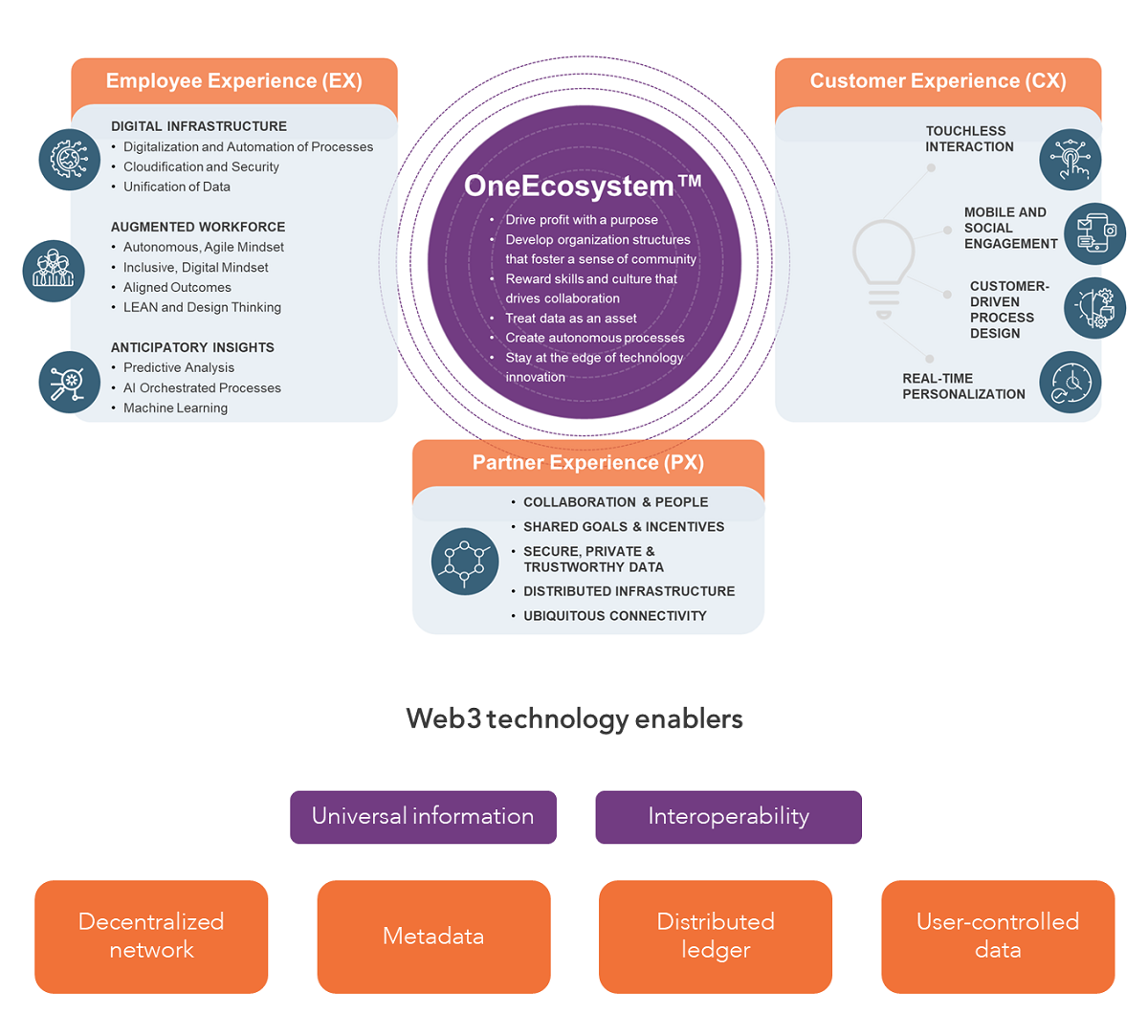 Web3 can finally deliver the internet’s promise of democratized ...