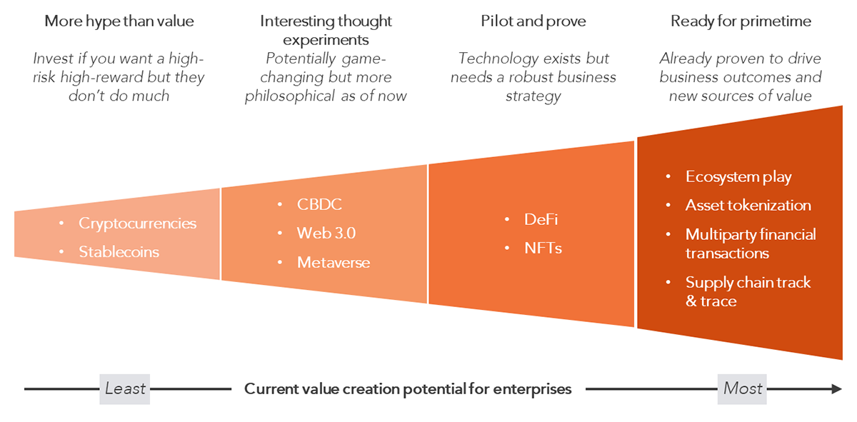 Web3 will go mainstream—when to expect it and how to prepare - HFS Research