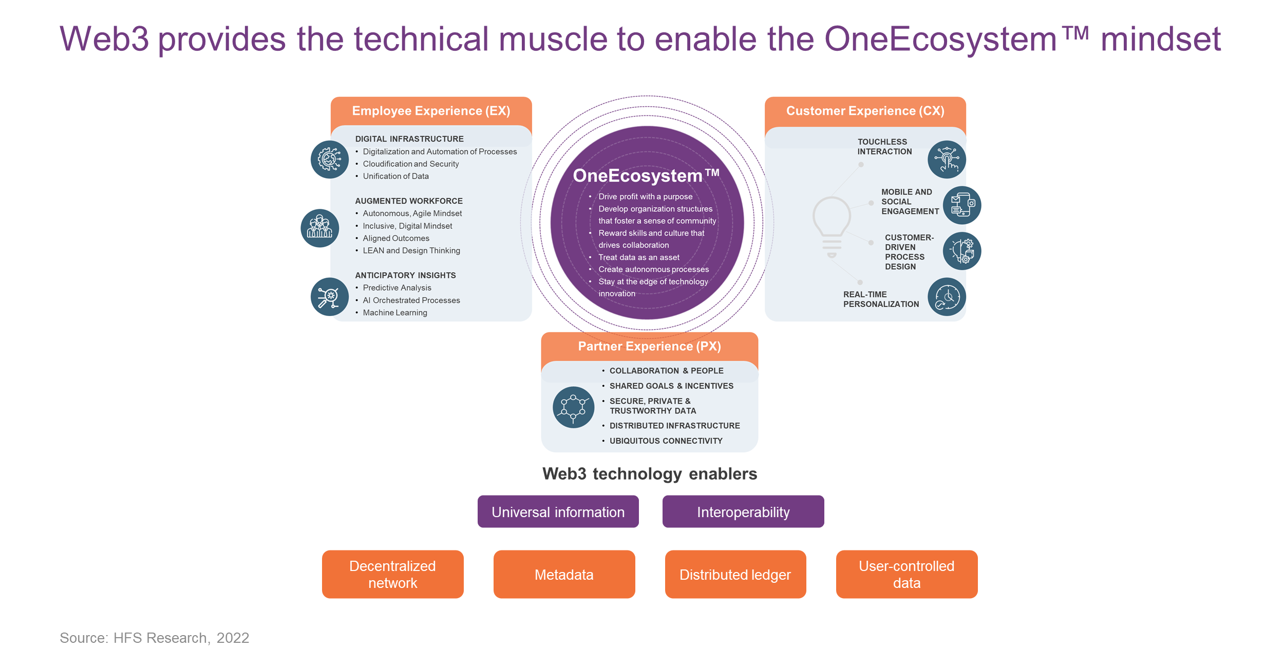 Web3 can finally deliver the internet’s promise of democratized ...